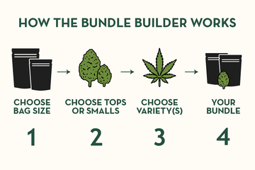 CBD Bundle Flower Packs | USDA-Certified | Rogue Origin | Hemp Buds for ...